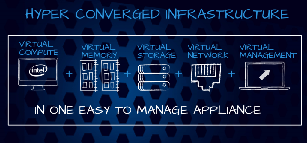 hyper-converged - Transparent Solutions